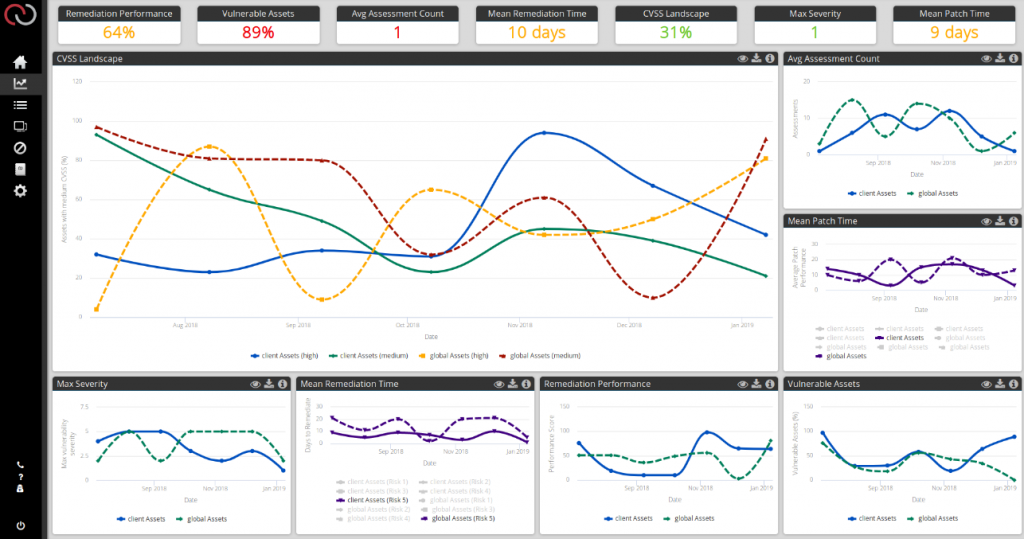VULNERABILITY METRICS Datasheet - Edgescan