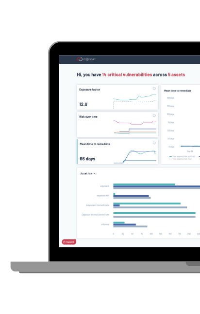 Fullstack Vulnerability Management | Cyber Attack Prevention
