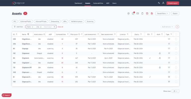 Unified Cybersecurity Solutions: The Edgescan Platform
