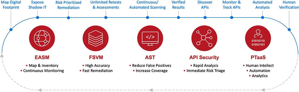 Unified Cybersecurity Solutions: The Edgescan Platform