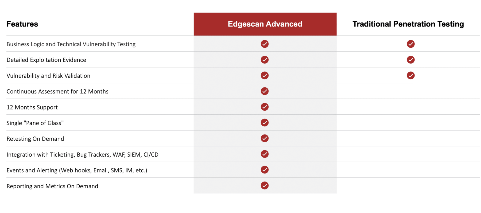 Edgescan: Simplified Security for Small Teams | Edgescan